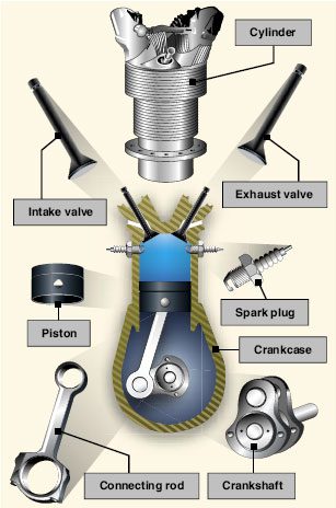 Basic Concept of Aircraft Engine | Aviation Nepal