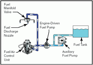 fuel-injection | Aviation Nepal