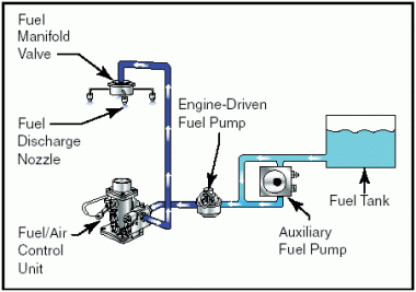fuel-injection | Aviation Nepal