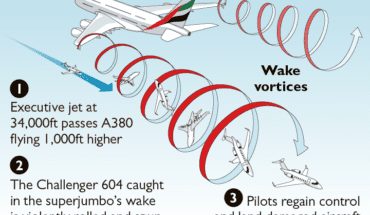 Speed brakes on Aeroplane; How does it work significantly?