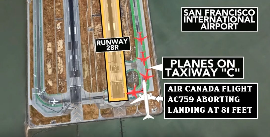 FAA investigating Air Canada Flight AC759 which nearly landed on ...