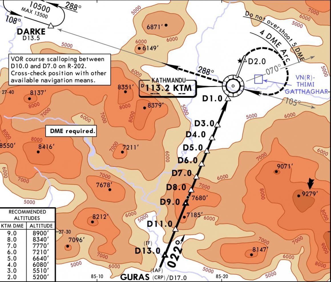 VOR_DME VNKT-aviationnepal | Aviation Nepal