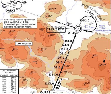 VOR_DME VNKT-aviationnepal | Aviation Nepal