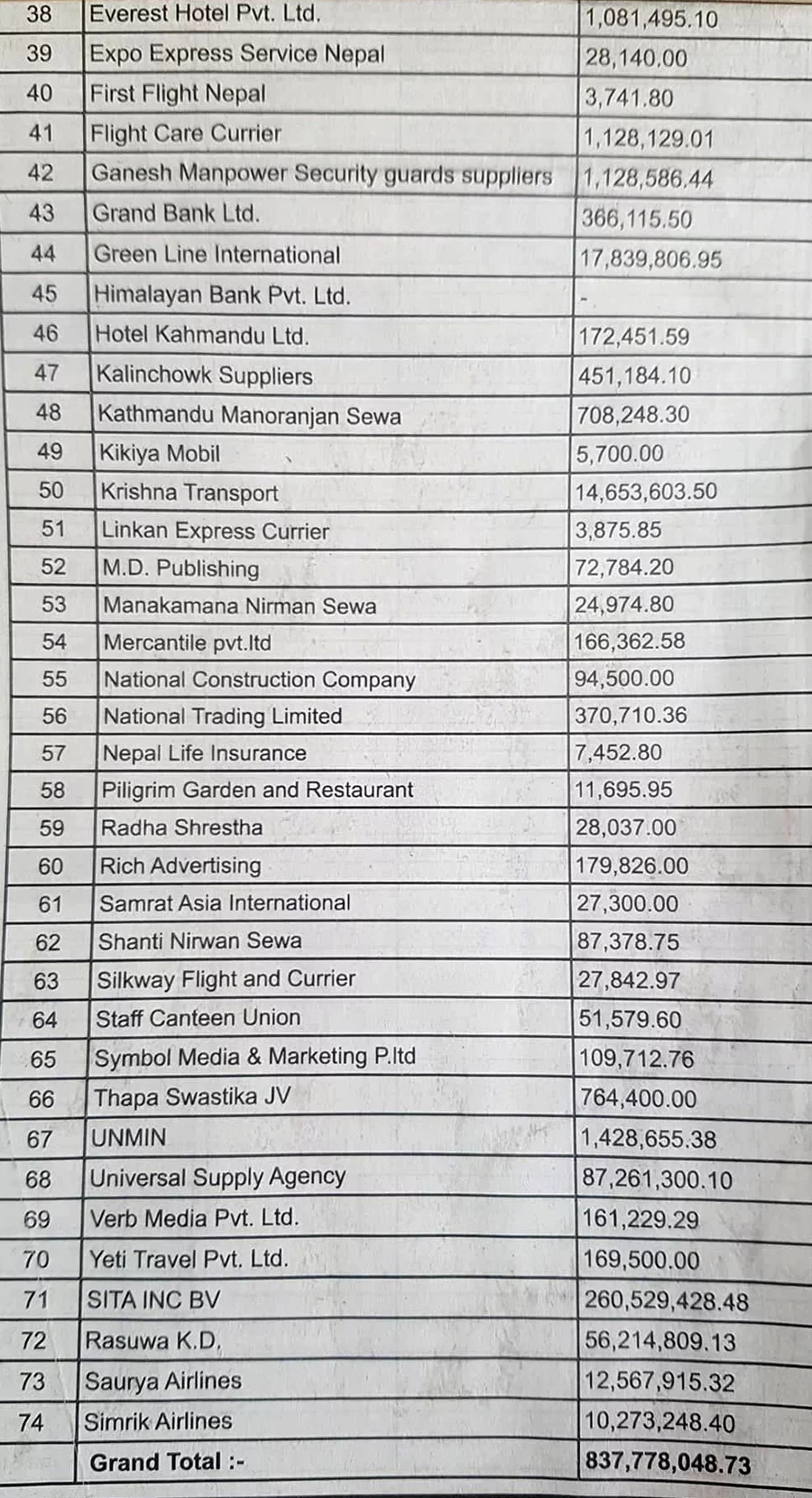 CAAN re-issues payment notice to Airlines including UNMIN | Aviation Nepal