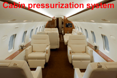 Aircraft cabin pressurization system and Cabin pressure regulator ...