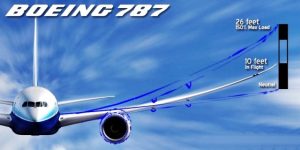 Why the wings of Boeing 787 Dreamliner are curved? | Aviation Nepal