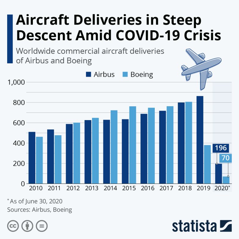 Boeing-Vs-Airbus-Charts | Aviation Nepal