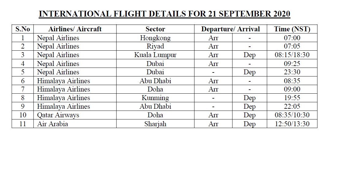 Buddha Air ATR-72 9N-ANI resumed its service after technical inspection