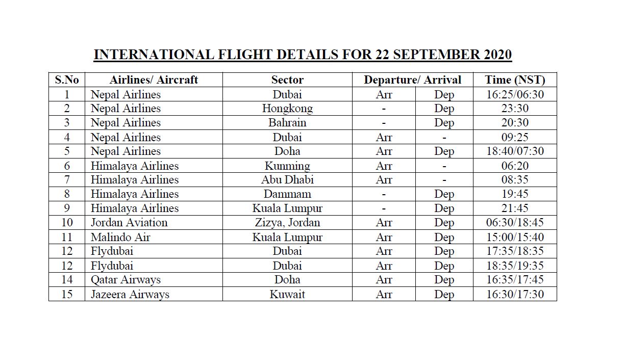 International flight details for 22 September 2020