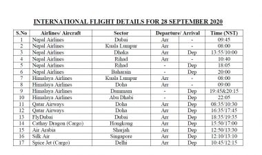 International flights details for the 28 September 2020