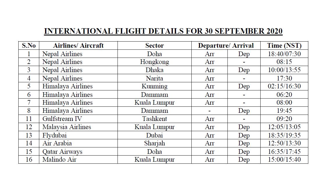 International flights details for the 30 September 2020