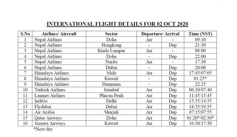 No fly list and its context in Nepal | Aviation Nepal