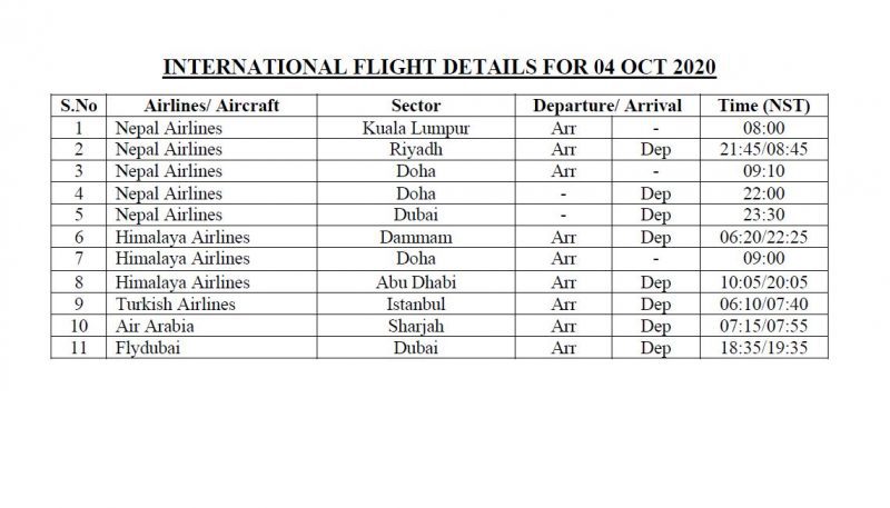 International flights details for the 04 October 2020