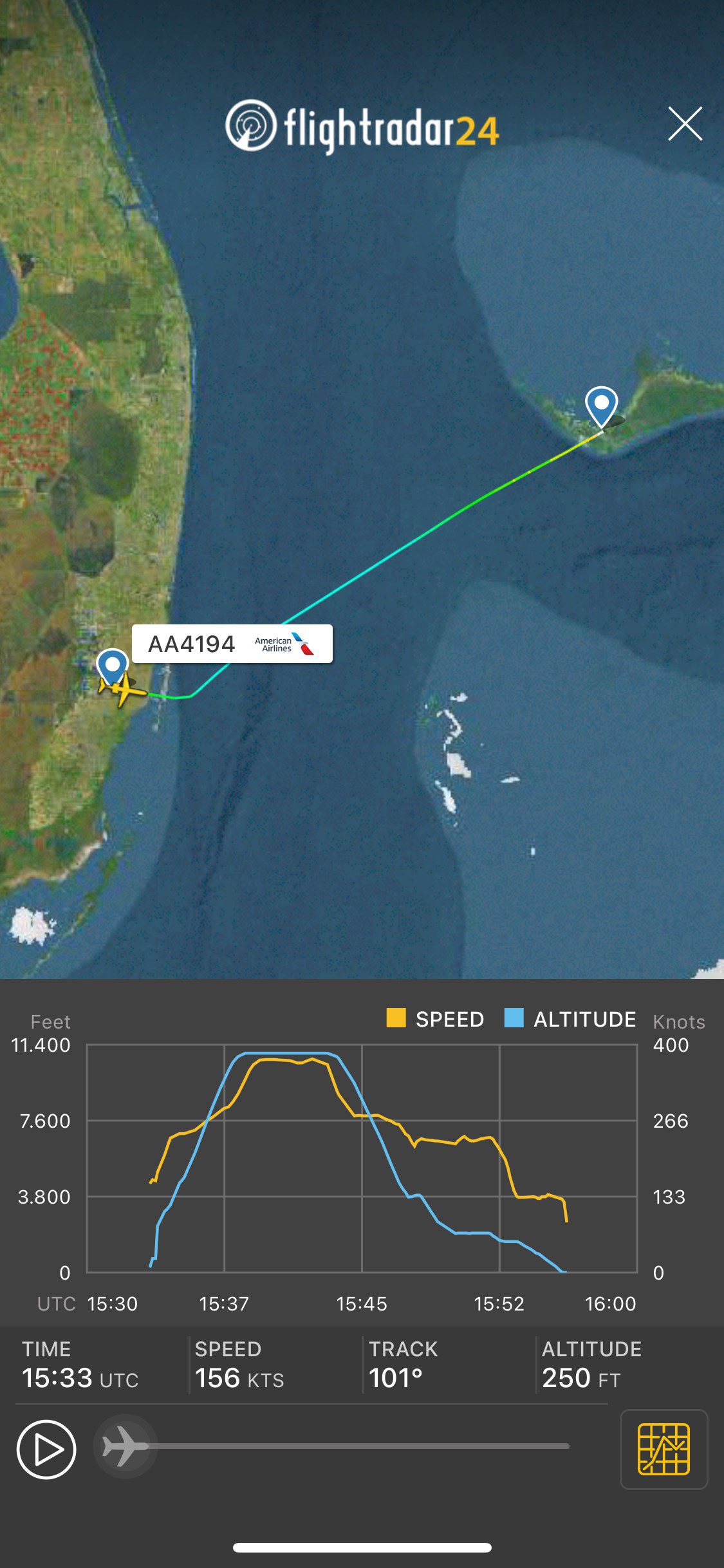 Eagle Flight Route Map: Eagle Migration Route Map – IXLNXG