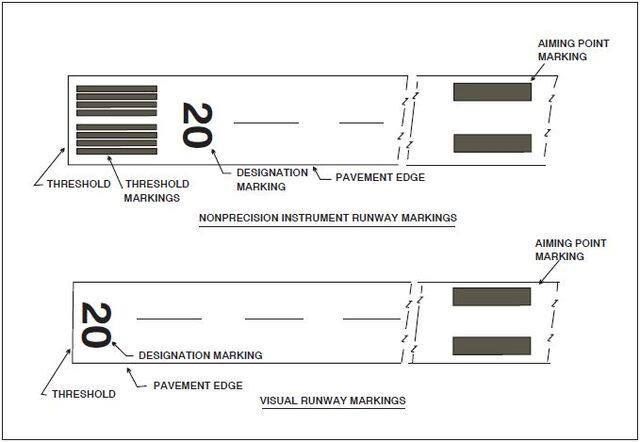 Airport markings and signs used to ensure safe landing and taxing