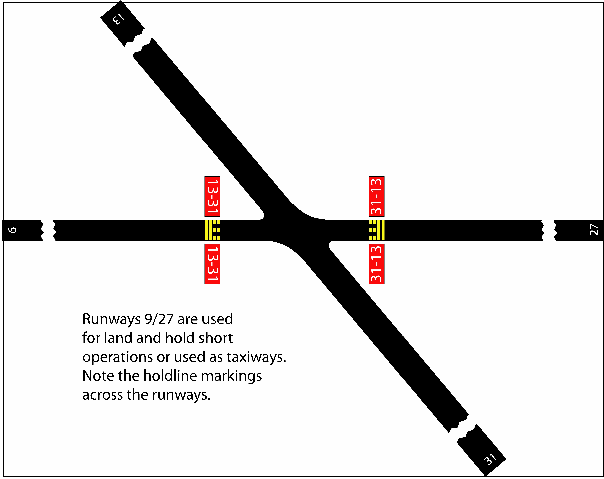 Airport markings and signs used to ensure safe landing and taxing