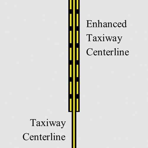 Airport markings and signs used to ensure safe landing and taxing