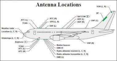 High Frequency (HF), Very High Frequency (VHF), and Transponder usage ...