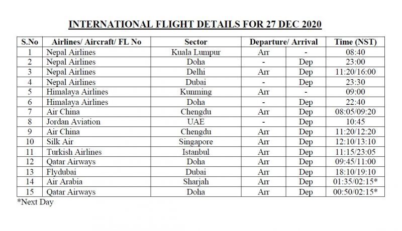 A close look at the airlines of Nepal; Domestic and International