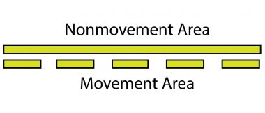 Airport markings and signs used to ensure safe landing and taxing