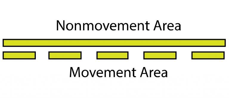 Airport markings and signs used to ensure safe landing and taxing