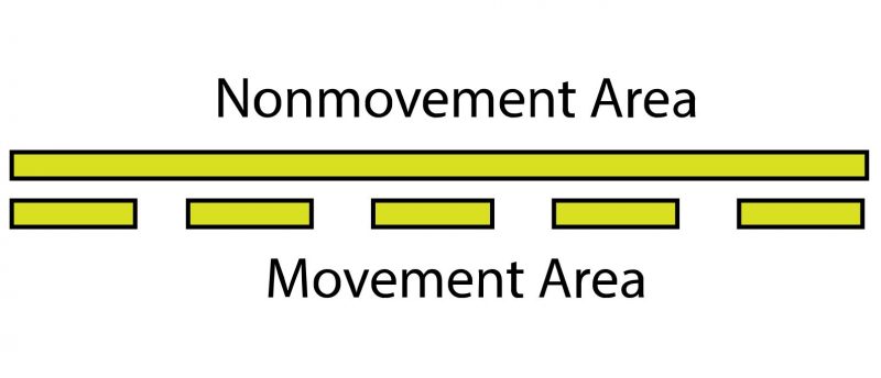 Airport markings and signs used to ensure safe landing and taxing
