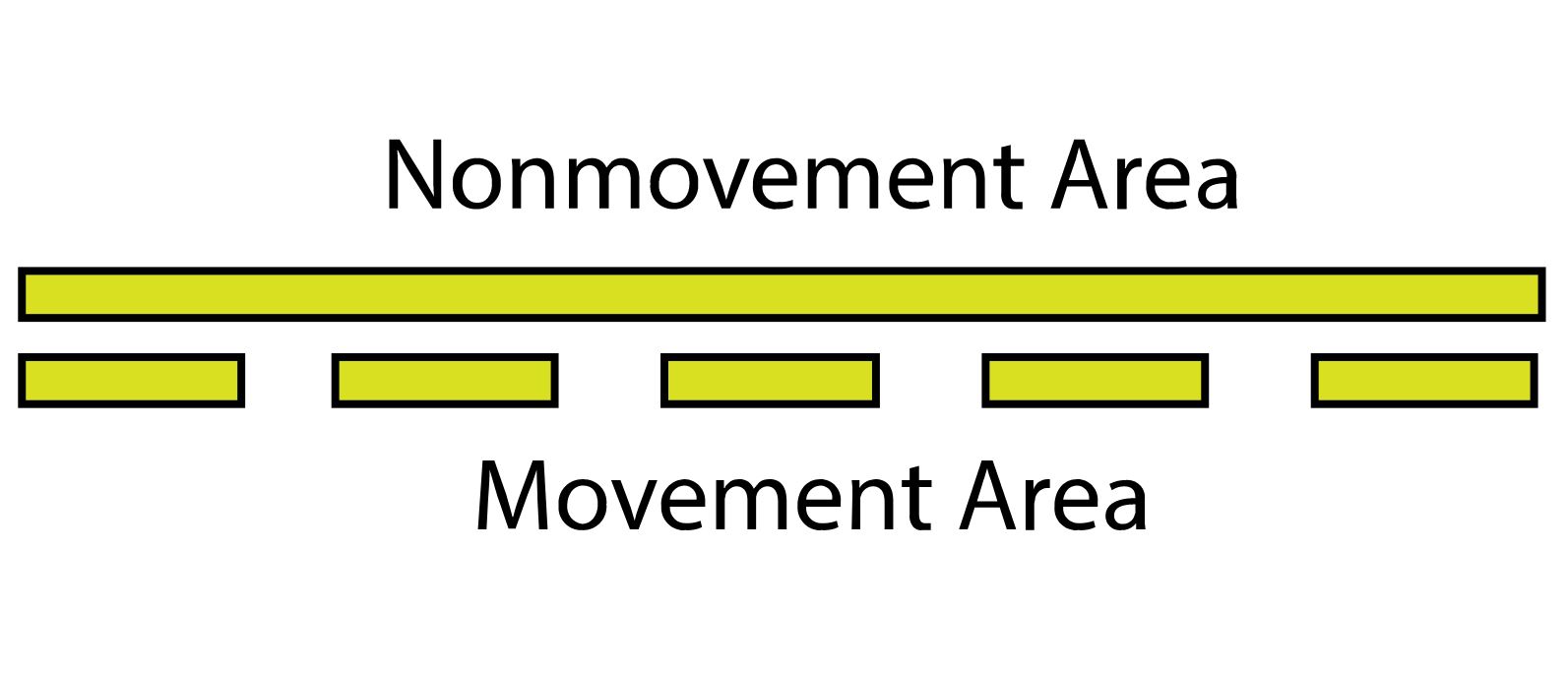 Airport markings and signs used to ensure safe landing and taxing