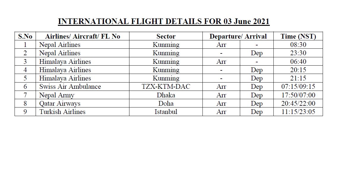 International flights details for the 3 June 2021