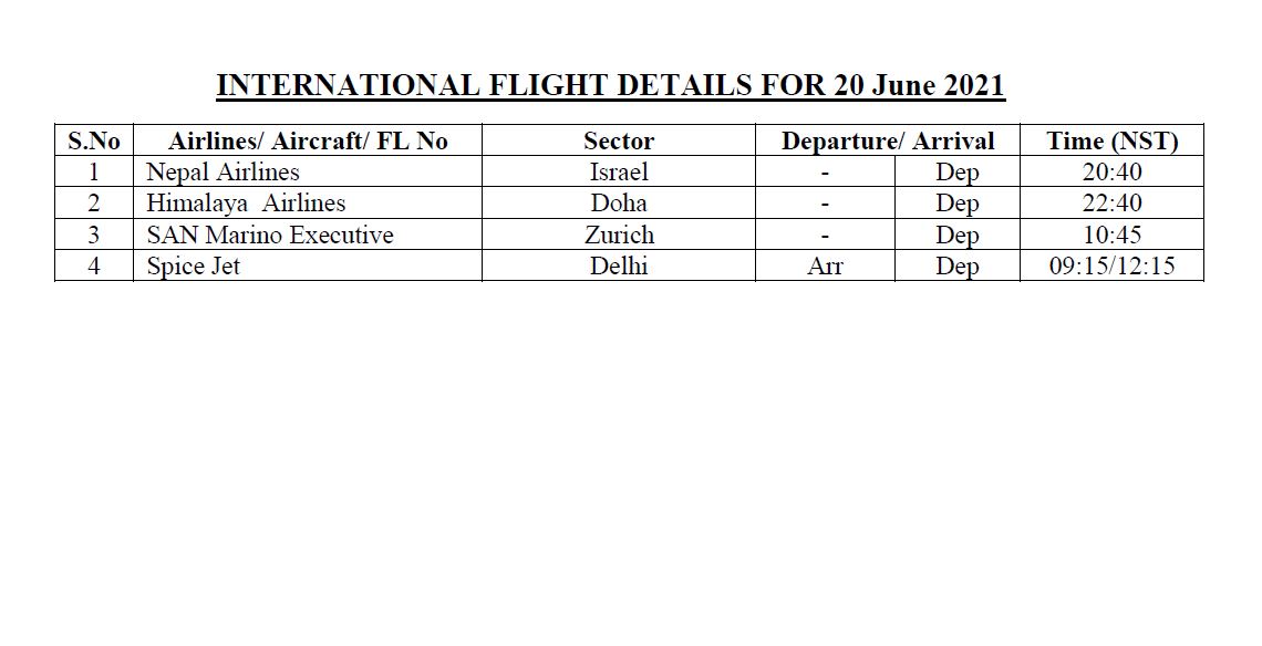 International flights details for the 20 June 2021 | Aviation Nepal