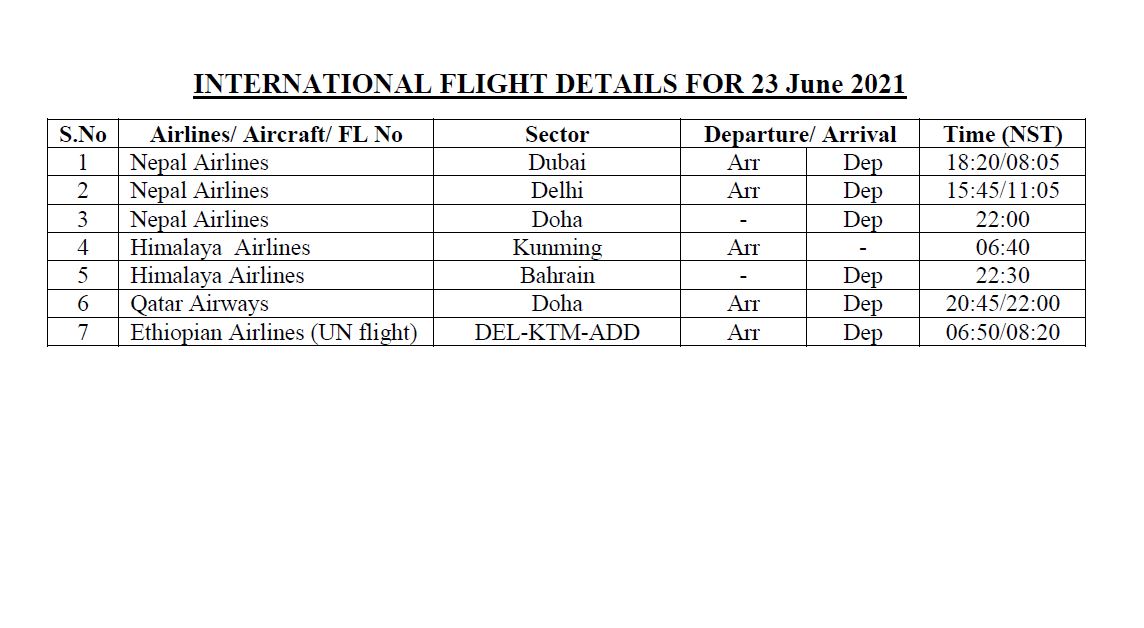 International flights details for the 23 June 2021