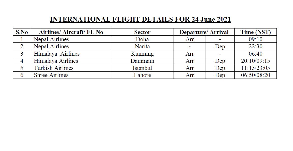 International flights details for the 24 June 2021 | Aviation Nepal