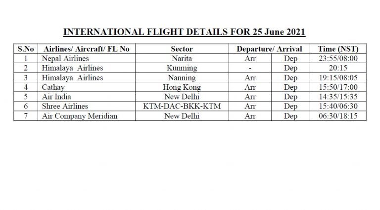 International flights details for the 25 June 2021 | Aviation Nepal