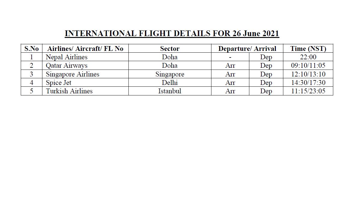 International flights details for the 26 June 2021