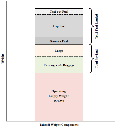 Details about fuel dumping, why do pilots dump fuel ? | Aviation Nepal