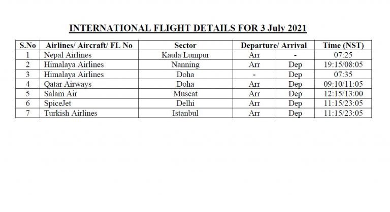 International flights details for the 03 July 2021 | Aviation Nepal