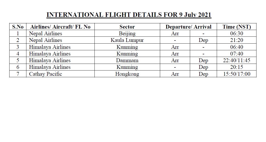 International flights details for the 09 July 2021 | Aviation Nepal