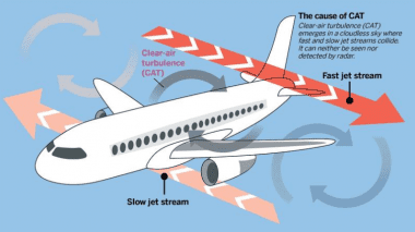 What is Turbulence? Can turbulence crash a plane? Myths of turbulence